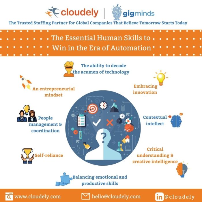 How to Equip Your Workforce with the Best Human Skills for the Future ...