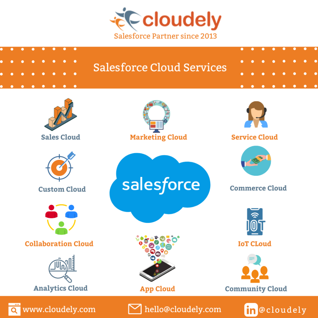 Salesforce Ecosystem: Understanding its Evolution & Potential
