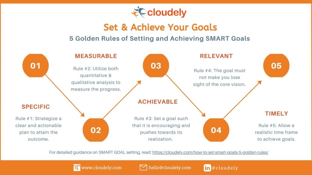 How to Set SMART Goals: 5 Golden Rules