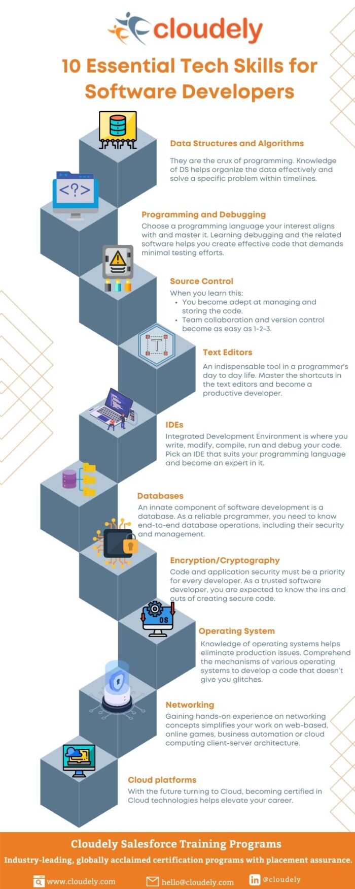 Career infographic | Cloudely