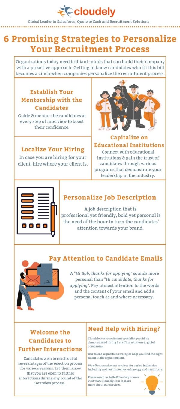 Hiring INfographic | Cloudely