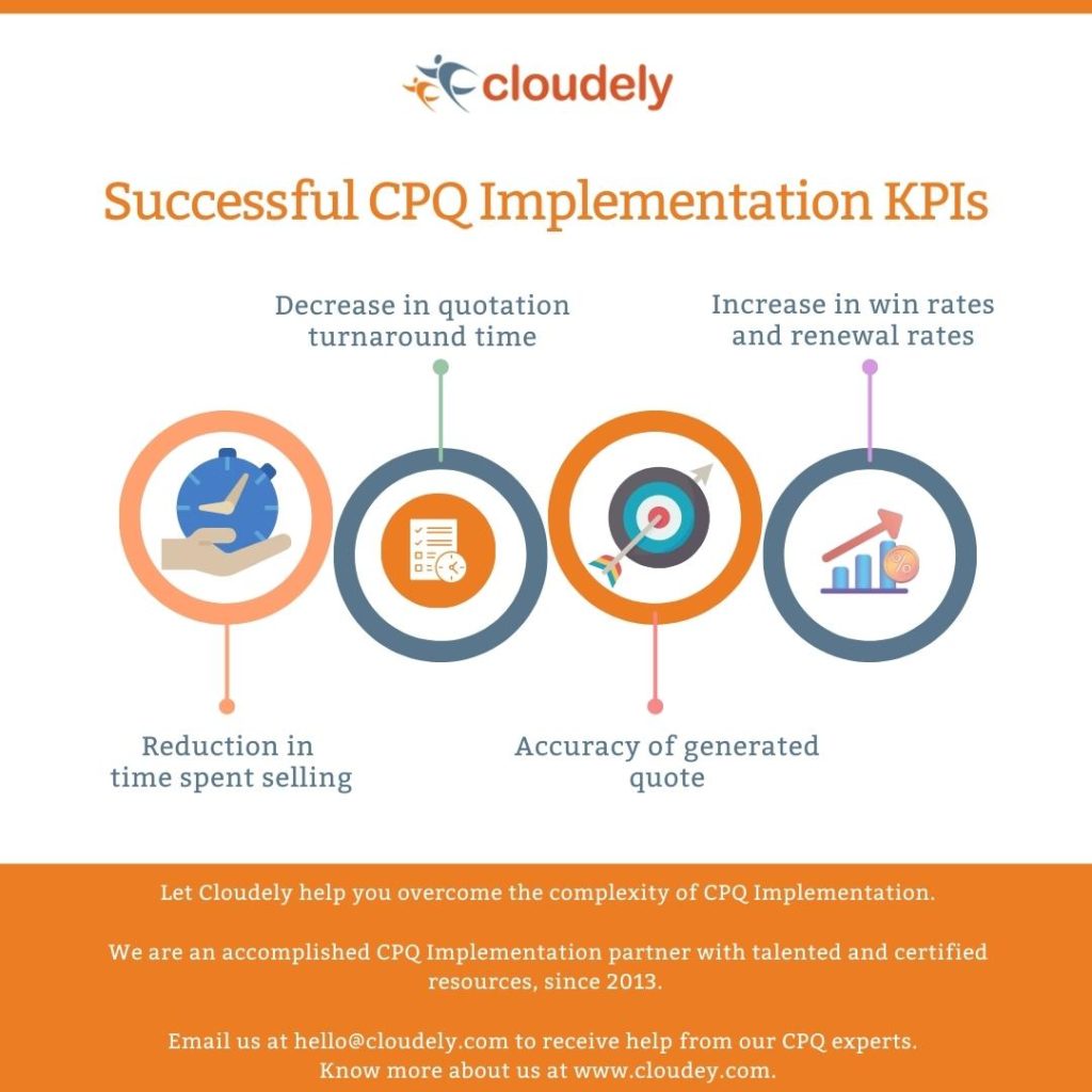 CPQ KPIs | Cloudely