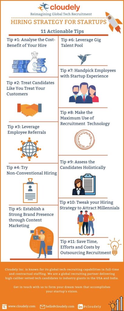 Infographics | Cloudely