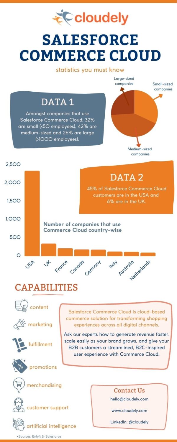 Infographics | Cloudely