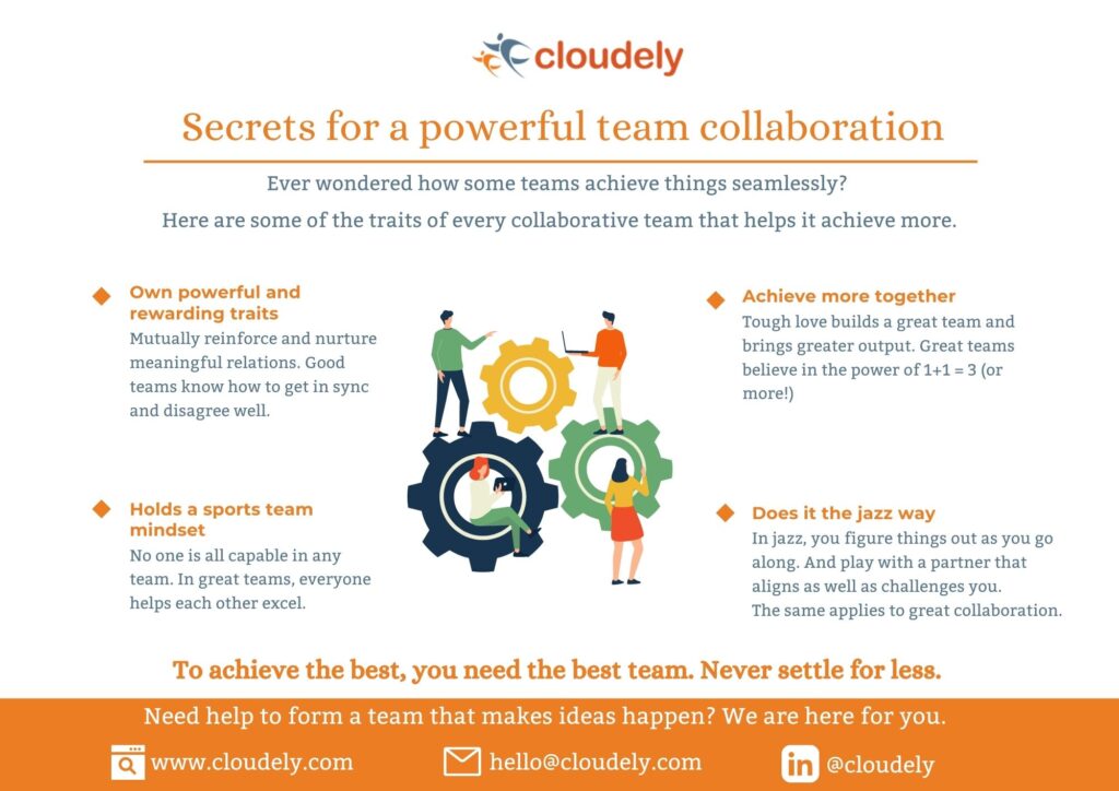 Team collaboration | Cloudely