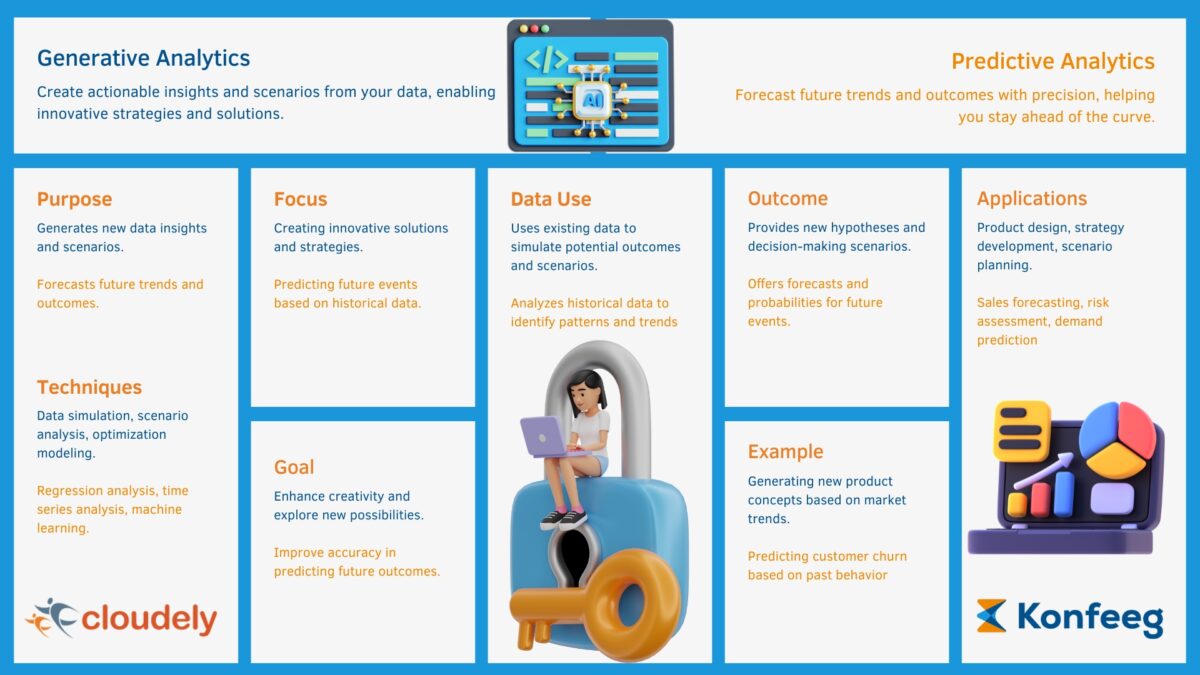 What is Salesforce AI Cloud – Use Cases and Potential | Cloudely