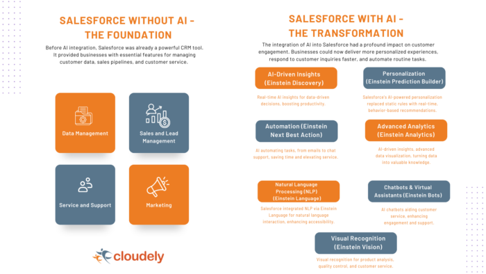 Infographics | Cloudely