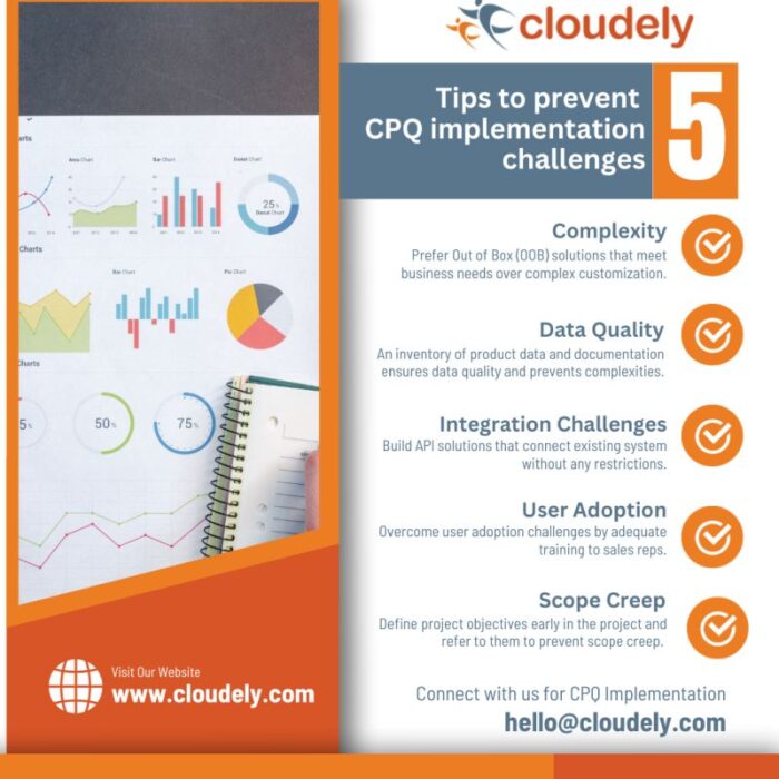 Infographics | Cloudely