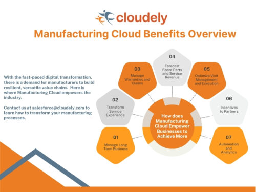 Infographics | Cloudely