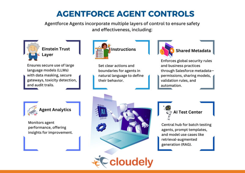 Agentforce Agent Controls | Cloudely